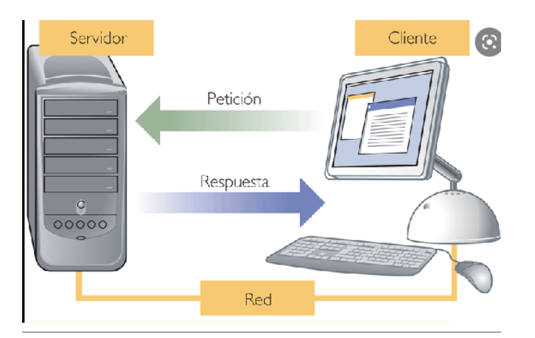 Arquitectura y tecnologías del lado del cliente — Web Personal de Inma ...